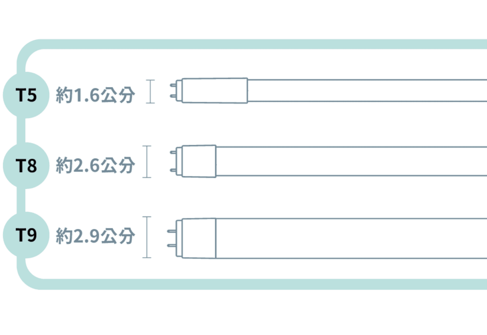 燈管照明挑選懶人包：T5、T8燈管差在哪？ - 夯裝修 TWdecoman